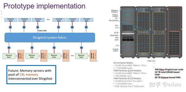 OpenFAM（fabric-attached memory）介绍 - 知乎