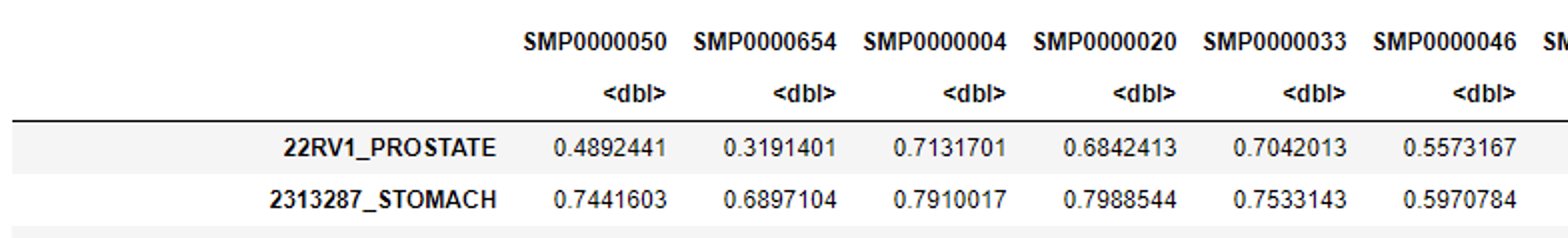 [R]基因集变异分析 -GSVA - 知乎