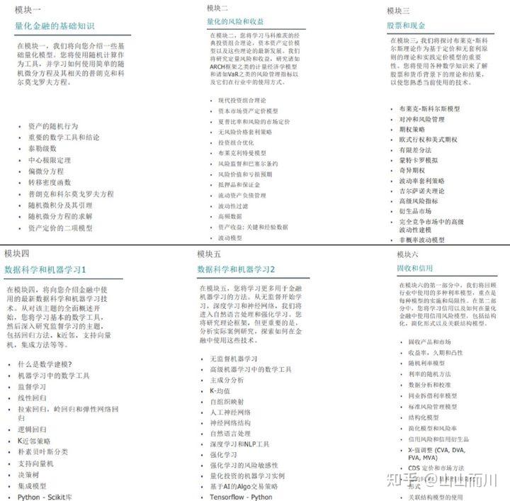 一篇文章告诉你量化金融分析师（CQF）到底是什么？ - 知乎