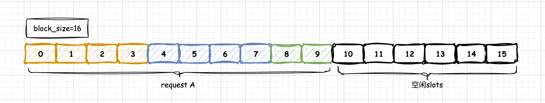 [Prefill优化][万字]🔥原理&图解vLLM Automatic Prefix Cache(RadixAttention): 首Token时延优化 - 知乎