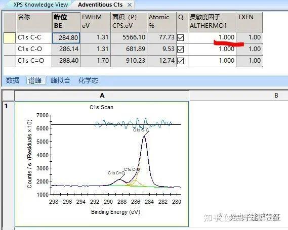 查询xps元素灵敏度因子的几种办法（图文） - 知乎