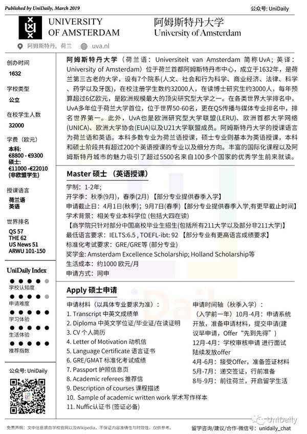 【识校】荷兰丨阿姆斯特丹大学 University of Amsterdam - 知乎