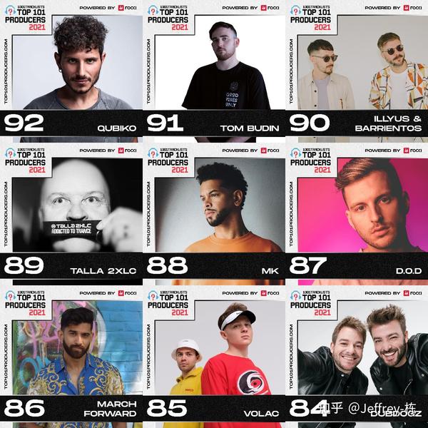 2021年度1001Tracklists TOP101位最受欢迎的DJ/制作人！ - 知乎