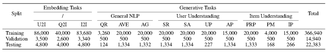 RecFound：面向推荐系统的生成式表征学习统一框架 - 知乎