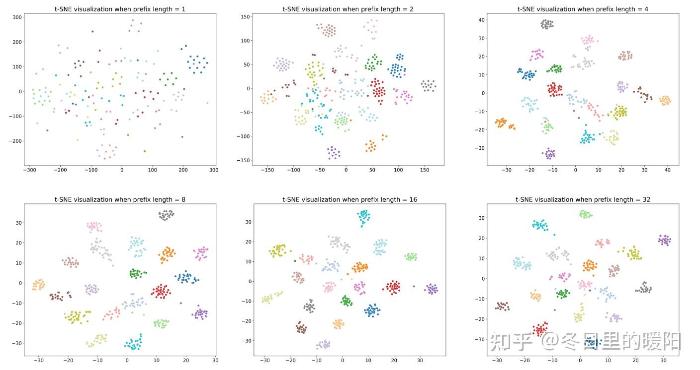 Scalable and Effective Generative Information Retrieval实验细节 - 知乎