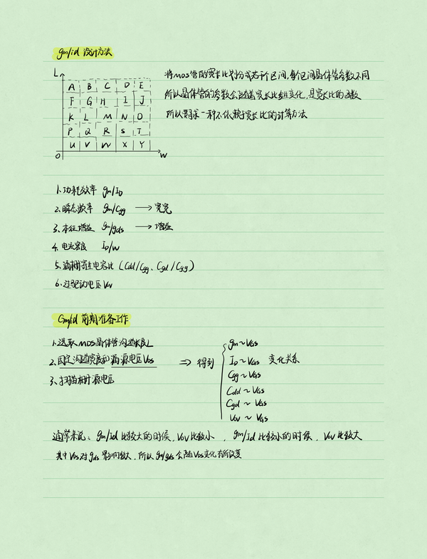 gmid设计流程总结 - 知乎