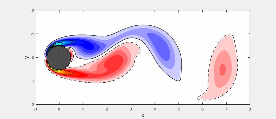 AI for science常用模型入门教学 - 知乎