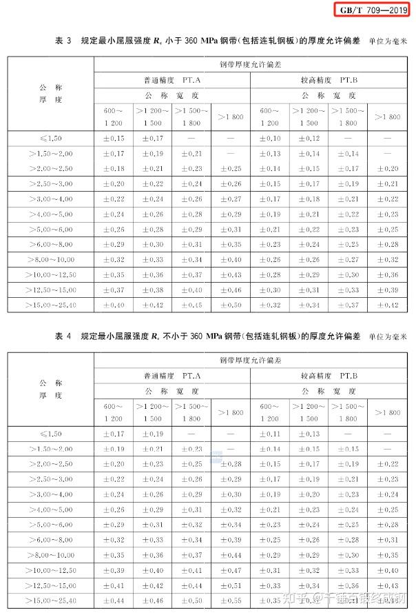 热轧板厚度公差的变化解读：新旧GB/T 709标准的对比 - 知乎