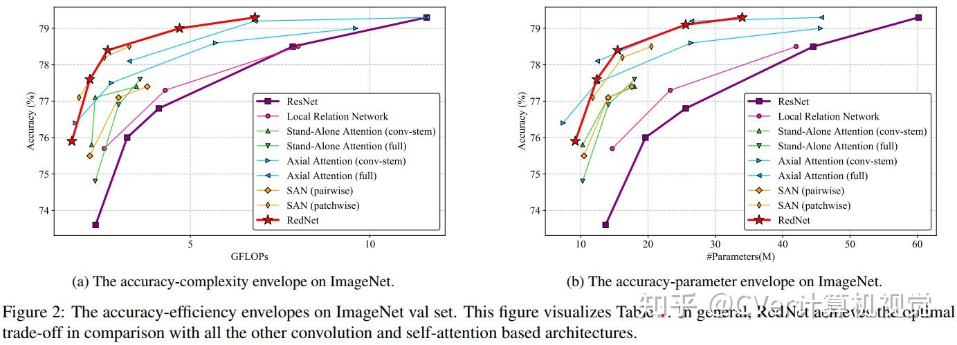 CVPR 2021 | 真内卷！Involution：反转卷积的固有性以进行视觉识别 - 知乎