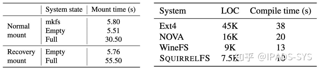 OSDI 2024 论文评述 Day 2 Session 5: Operating Systems - 知乎