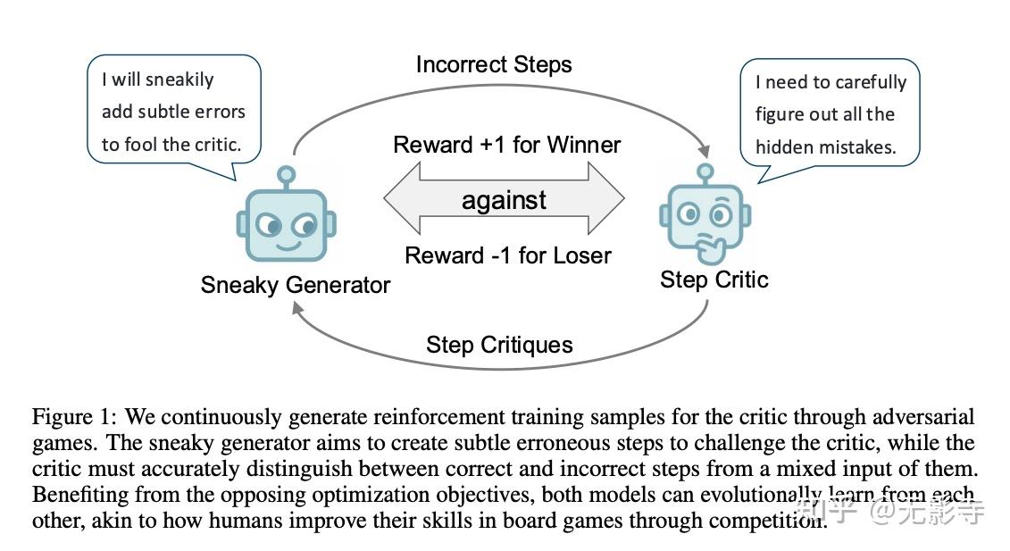 Phi-4-reasoning：微软14B参数推理模型挑战大型开源模型、MiMo-7B：小米开源推理模型，从预训练到后训练全面优化、NORA：轻量级通用视觉-语言-动作模型，让机器人也能用小 ...