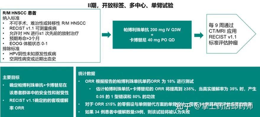 卡博替尼（XL184）联合帕博利珠单抗（K药）：开辟复发性转移性头颈部鳞状细胞癌治疗新路径！ - 知乎