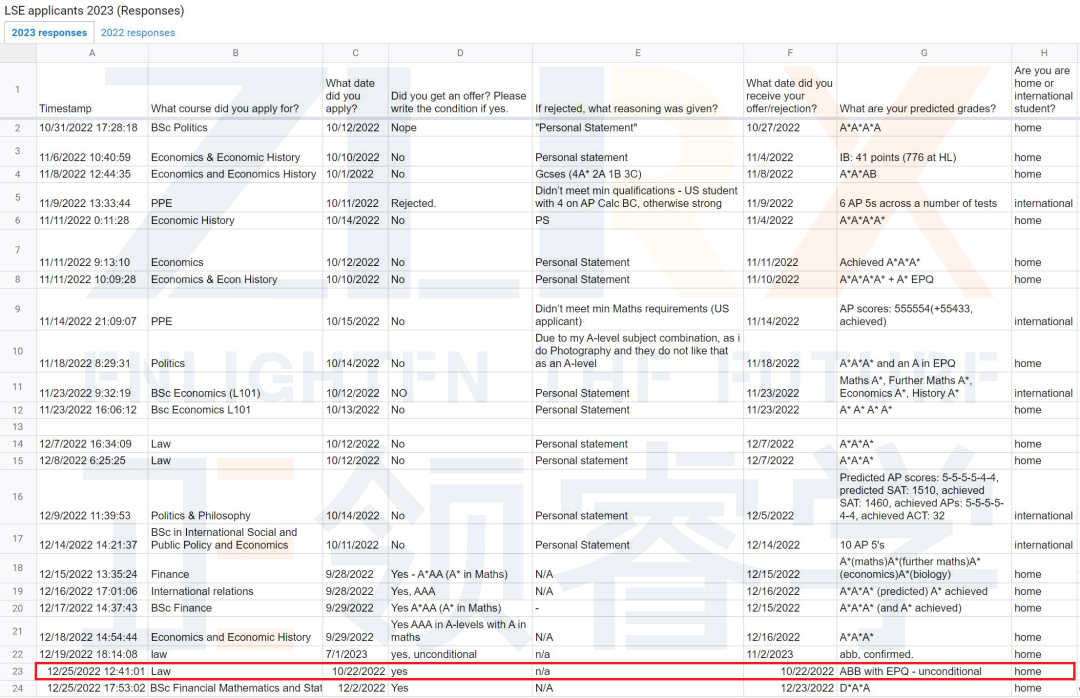 LSE开始发offer了！ABB也能拿无条件录取？ - 知乎