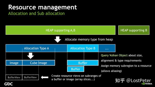 Vulkan学习例子001: vulkan_001_triangle 渲染一个三角形 - 知乎