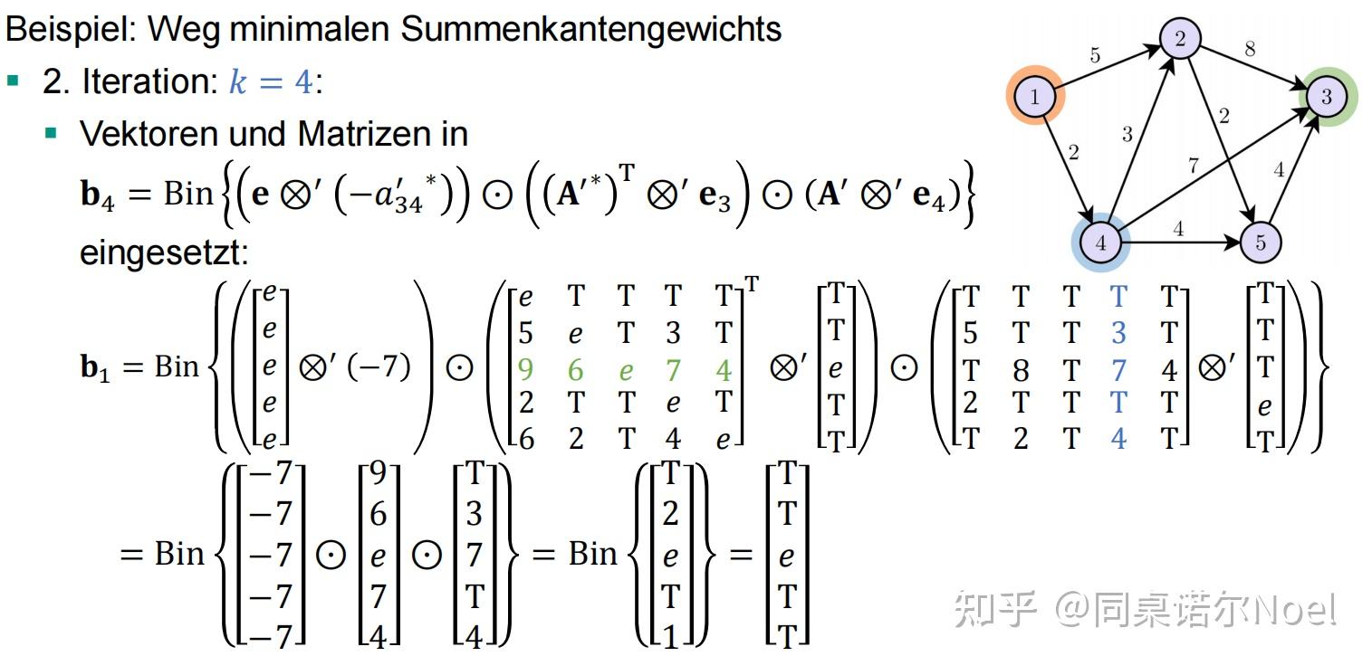 Max-Plus-Algebra极大加代数（三）—— 迭代系统方程 - 知乎