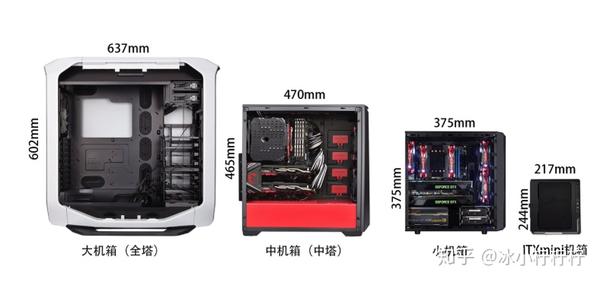 台式电脑机箱怎么选？ - 知乎