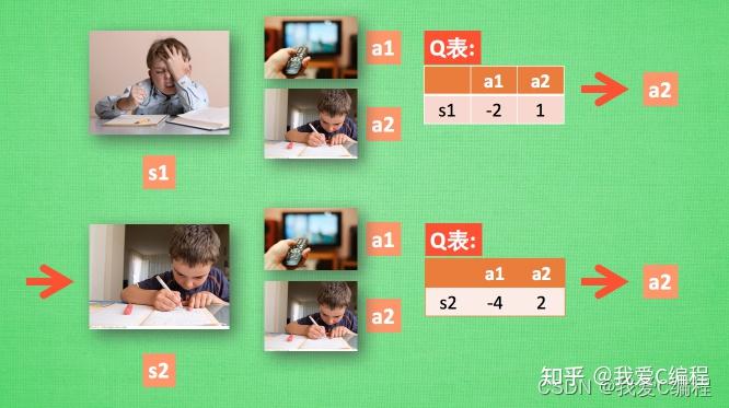 基于matlab的强化学习QLearning路径规划性能仿真 - 知乎