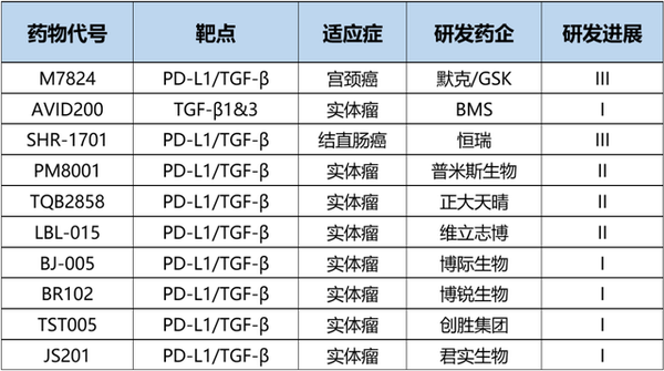 亦正亦邪的 “双面”靶点：TGF-β - 知乎