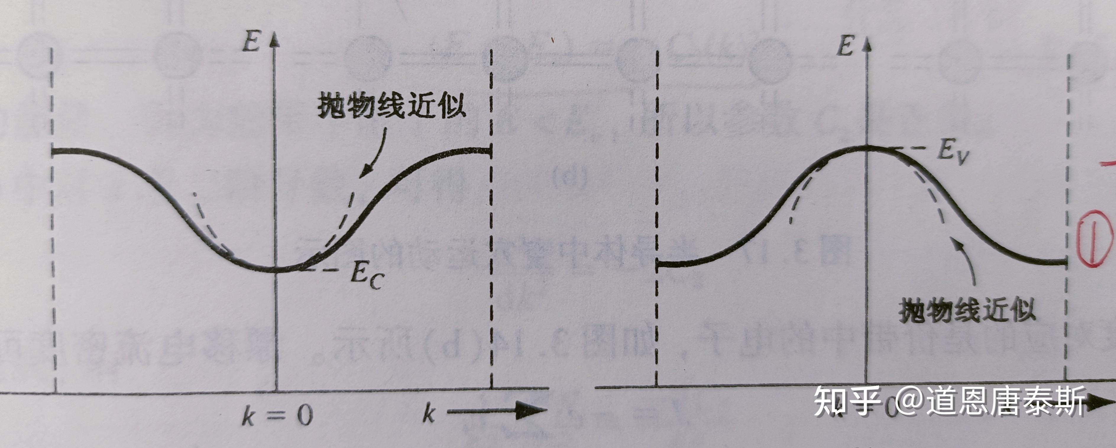 【半导体基础/器件】6Kronig-Penney模型&k空间能带图 - 知乎