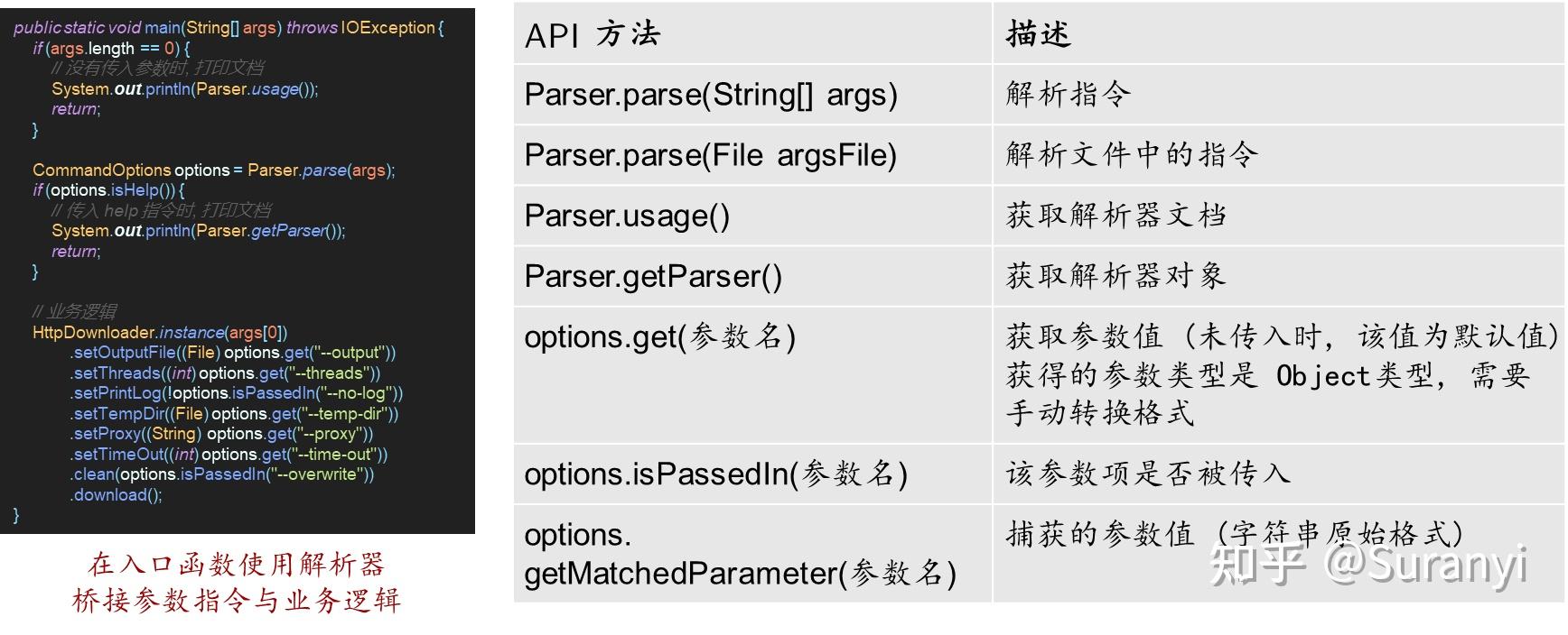 Commandparser Java 中的命令行参数解析工具 图形化设计与管理 知乎