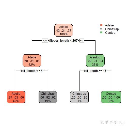 R语言机器学习：mlr3模型评价和比较 - 知乎