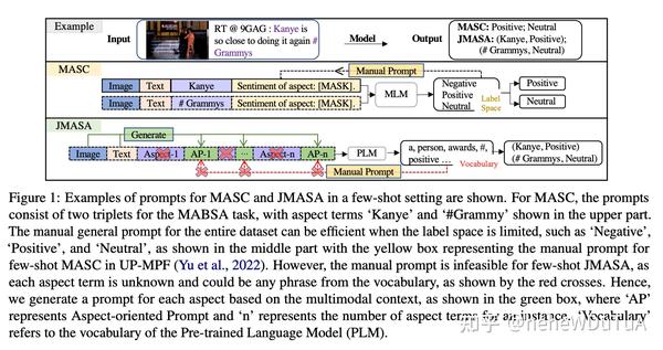 ACL23 findings-sentiment analysis整理 - 知乎