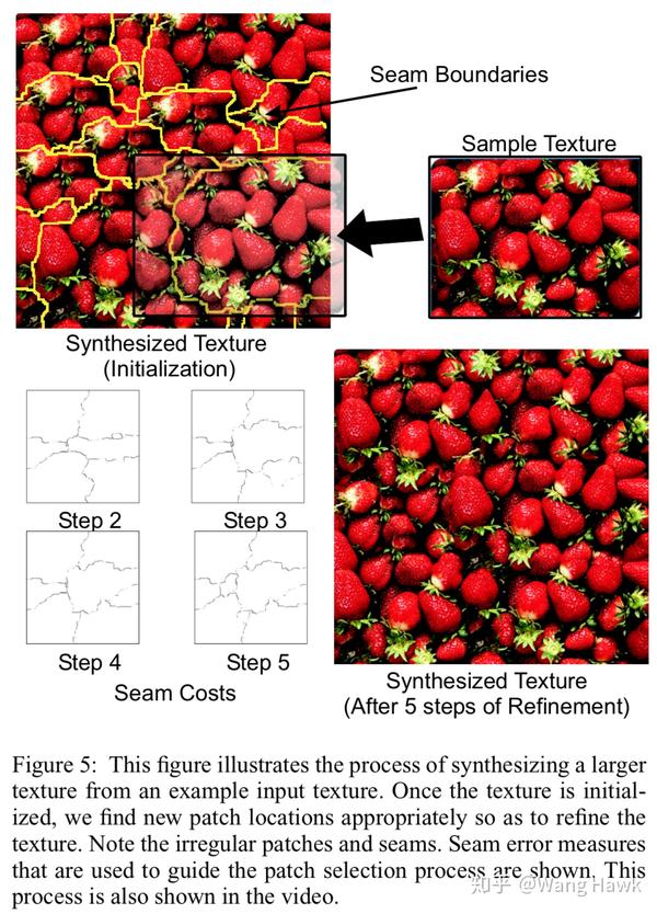 15. 如何通过缝隙拼接图像 - Graphcut Texture