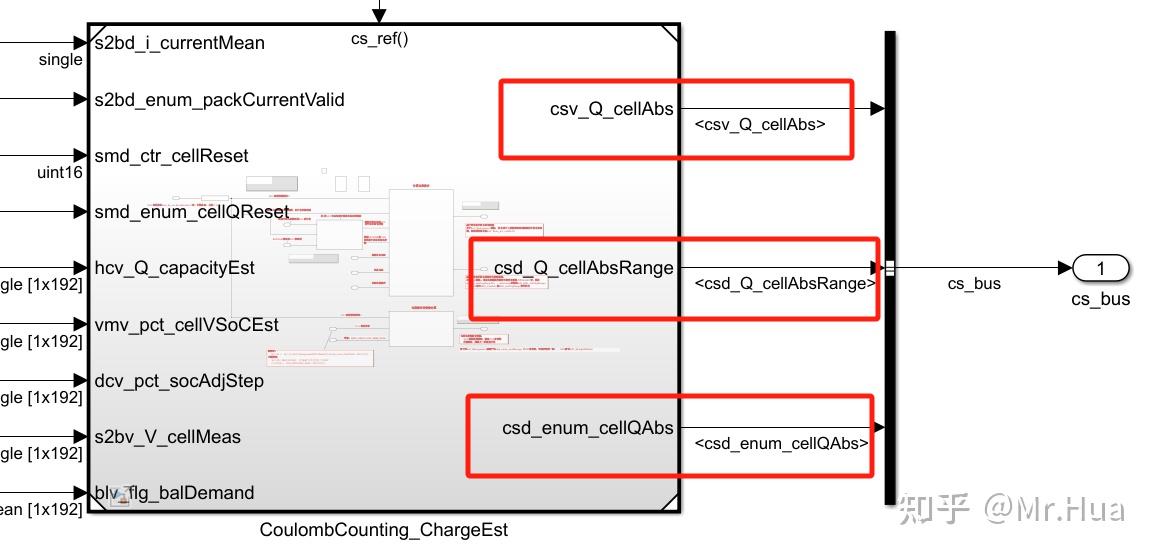 CANape教程：从入门到精通（1） - 知乎