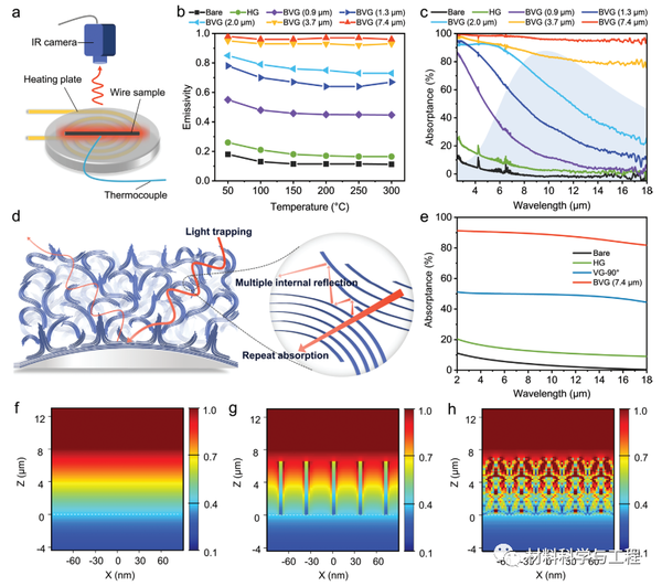 北京大学《AFM》：石墨烯助力实现高效率热辐射！ - 知乎
