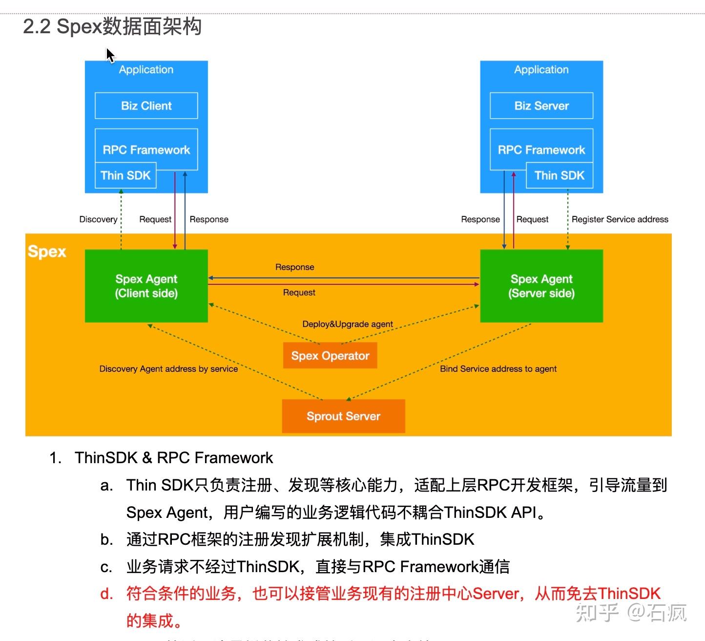 Rpc微服务框架与类rpc Service Mesh的架构差异 知乎 