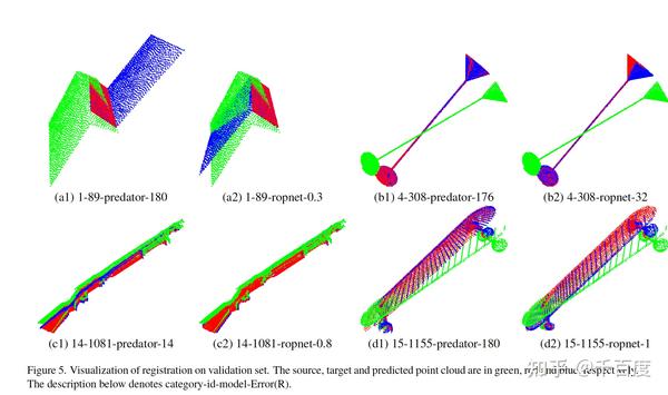 记 ICCV 2021 点云配准比赛 - MVP_RG - 知乎