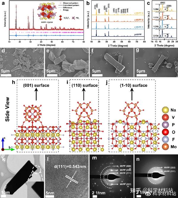 常州大学任玉荣教授Small：多金属氧酸盐调控Na3V2(PO4)2F3晶体可控生长制备高性能钠离子电池正极材料 - 知乎