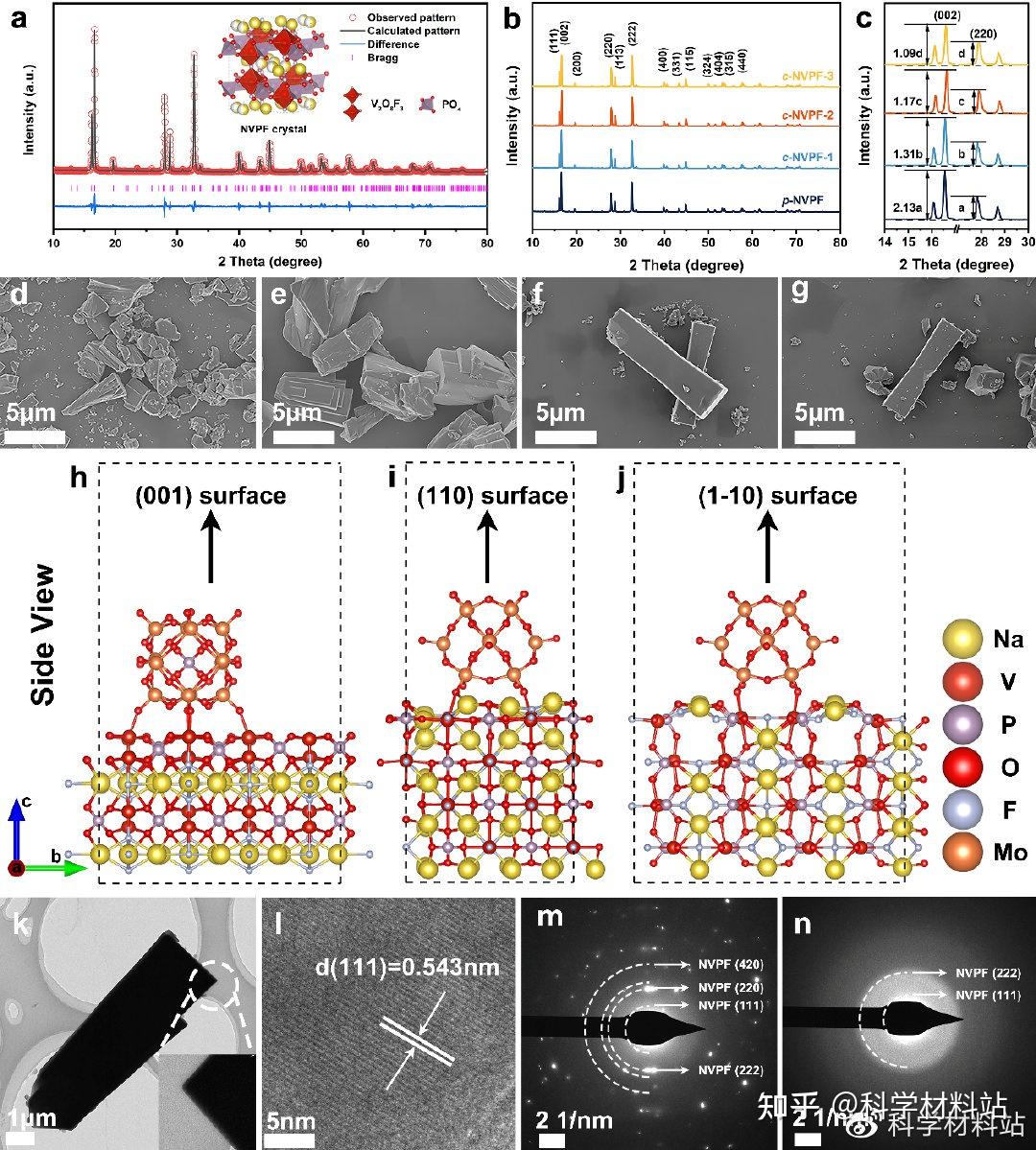 常州大学任玉荣教授Small：多金属氧酸盐调控Na3V2(PO4)2F3晶体可控生长制备高性能钠离子电池正极材料 - 知乎