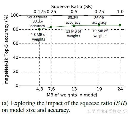 简单实现 SqueezeNet - 知乎