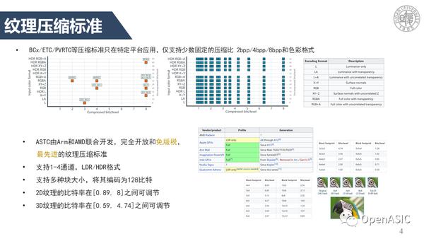 纹理压缩 - 知乎
