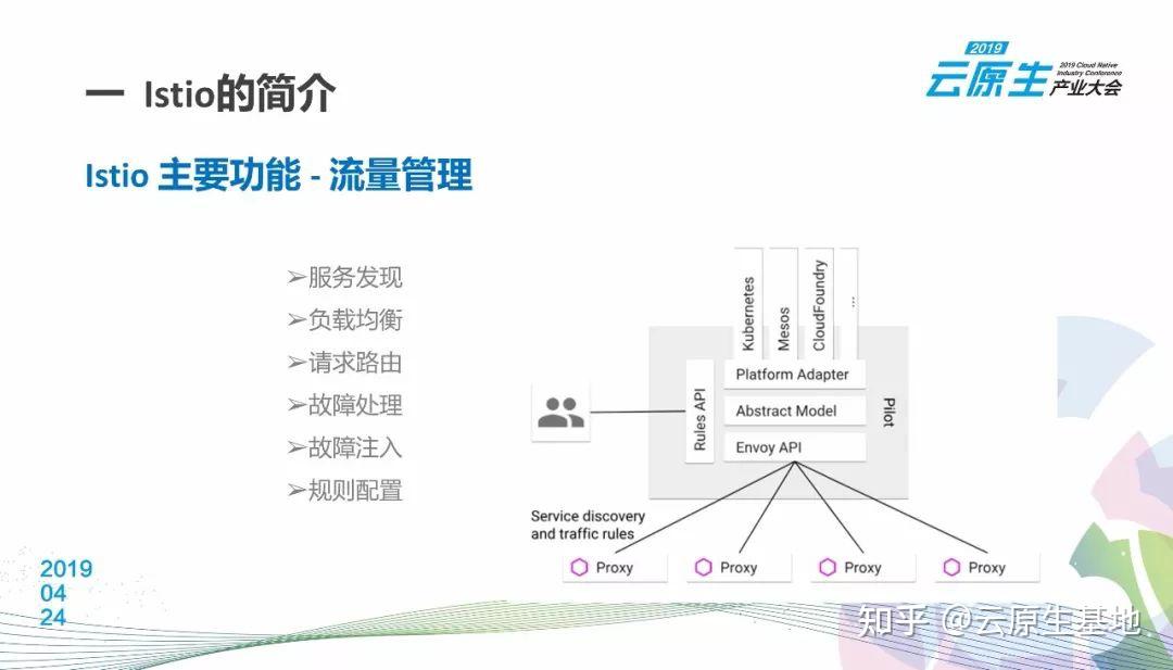 在生产中使用Istio，我们学到了什么？ - 知乎
