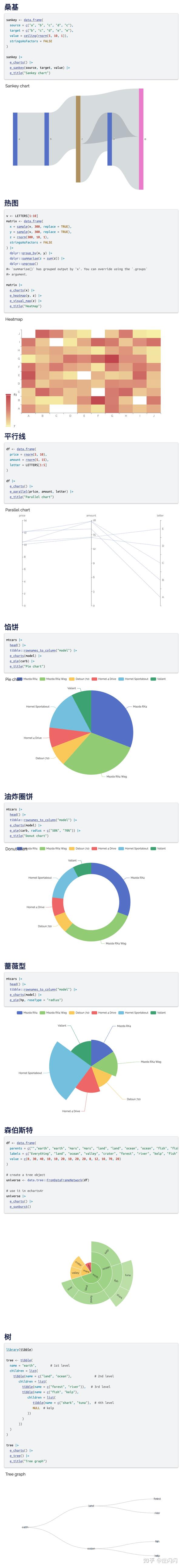 Echart：入门可视化科研人必备 - 知乎