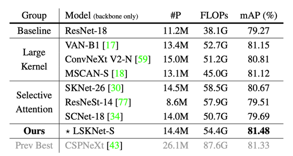 ICCV 2023 | 南开大学提出LSKNet：遥感旋转目标检测新SOTA - 知乎