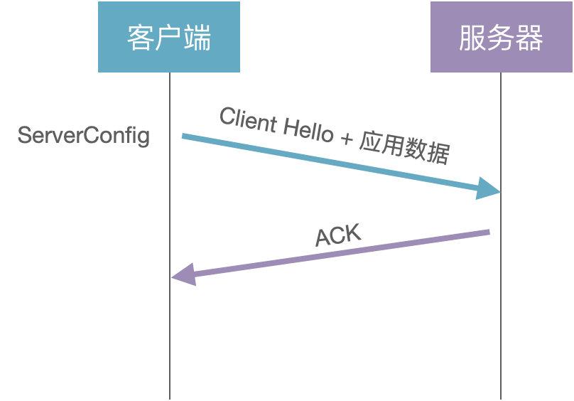 QUIC 协议详解 - 知乎