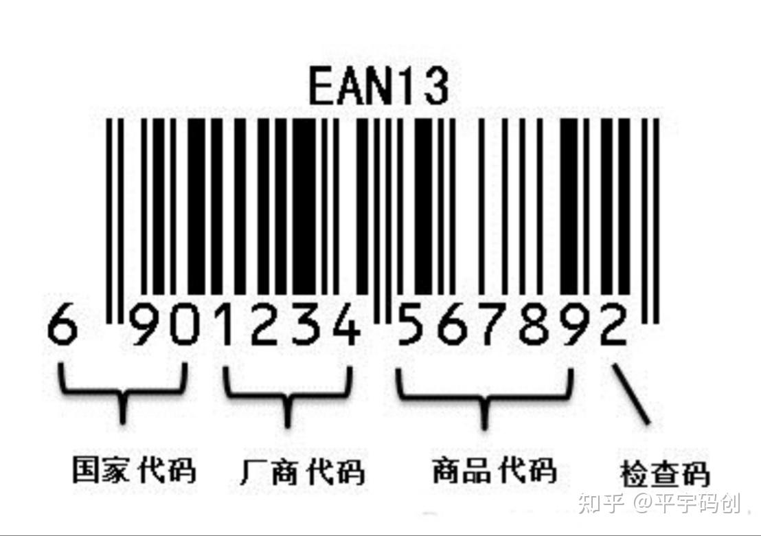 商品条形码知识 知乎