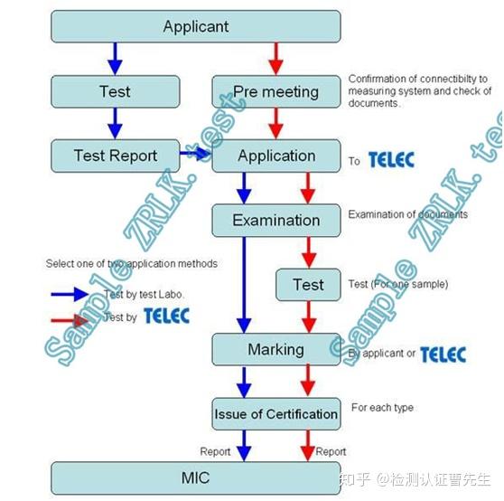 日本TELEC认证 - 知乎