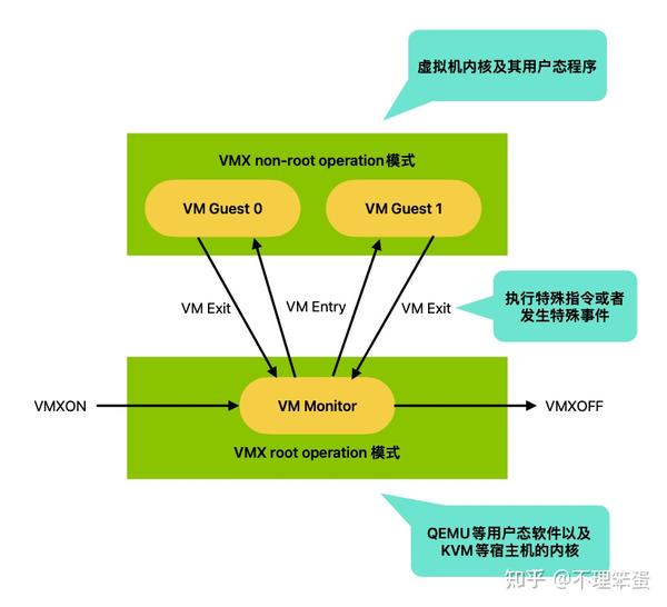 QEMU之CPU虚拟化（一）：CPU虚拟化介绍 - 知乎