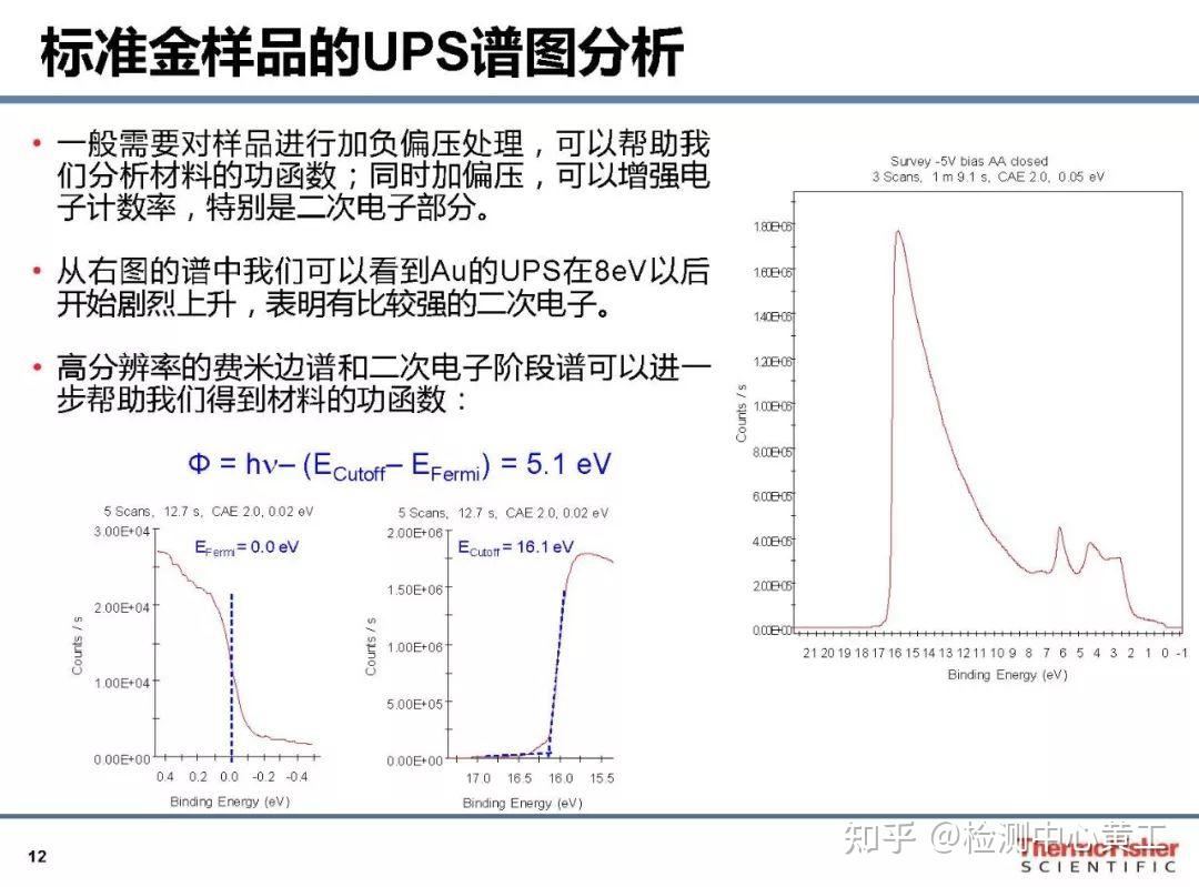 【测试干货】UPS原理和功能、采谱设置与数据处理应用举例 - 知乎