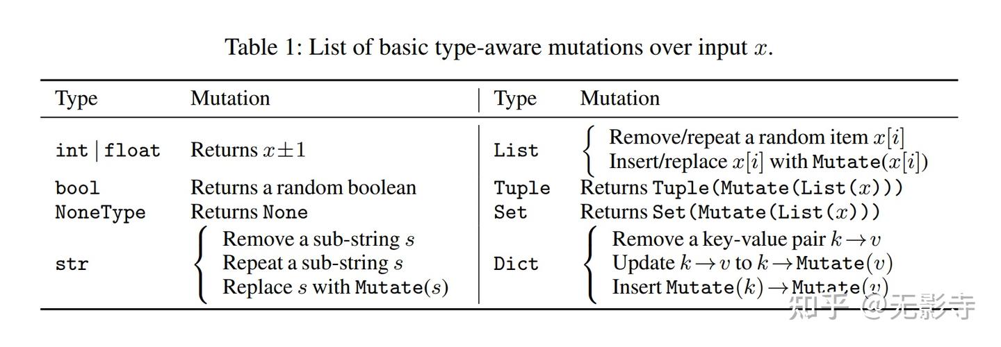 【LLM-代码】ChatGPT生成的代码真的正确吗？大型模型代码生成的严格评估 - 知乎