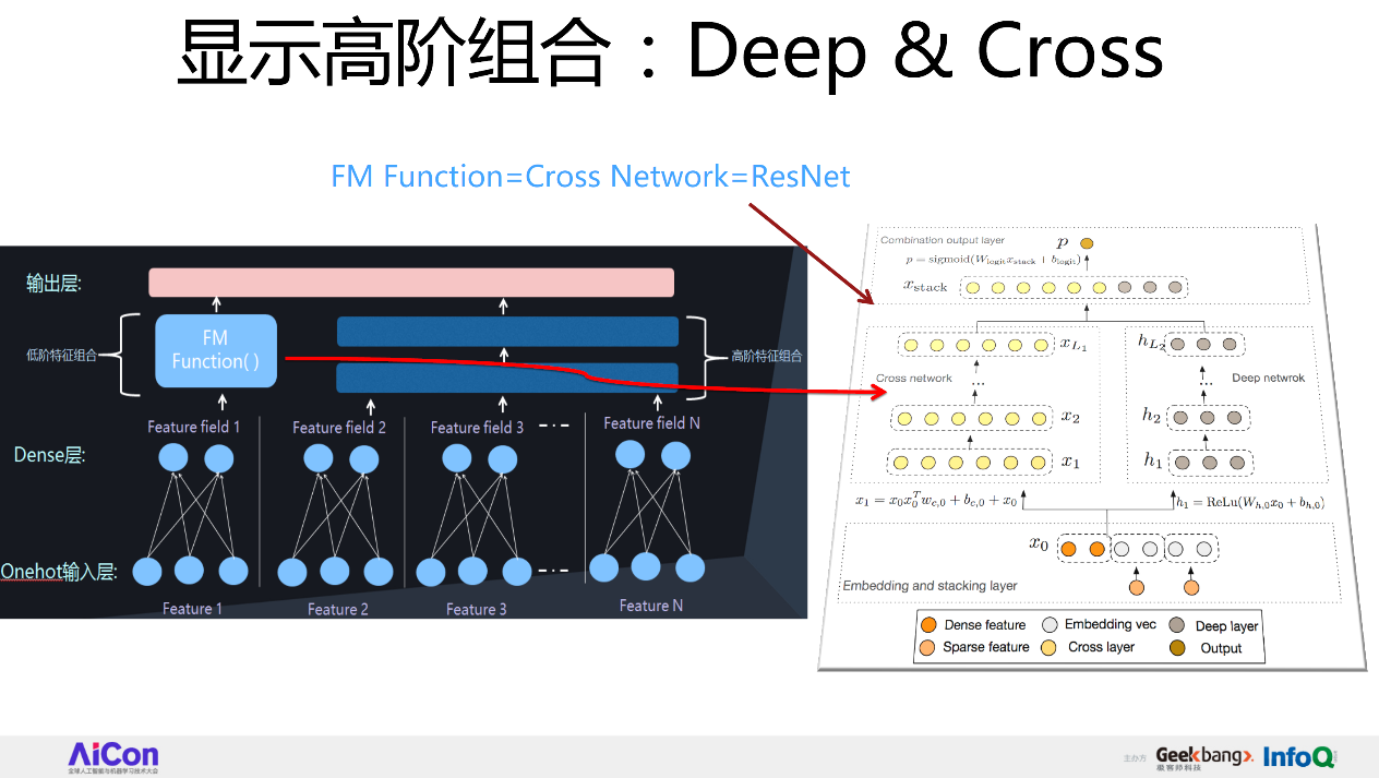 FFM及DeepFFM模型在推荐系统的探索 - 知乎