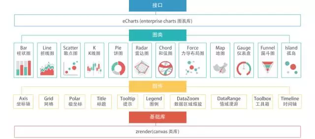 ECharts+Python 给你的数据做“美颜” - 知乎