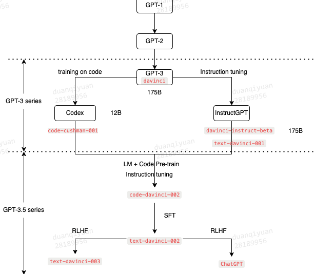 人类反馈对齐模型 Training language models to follow instructions with human ...