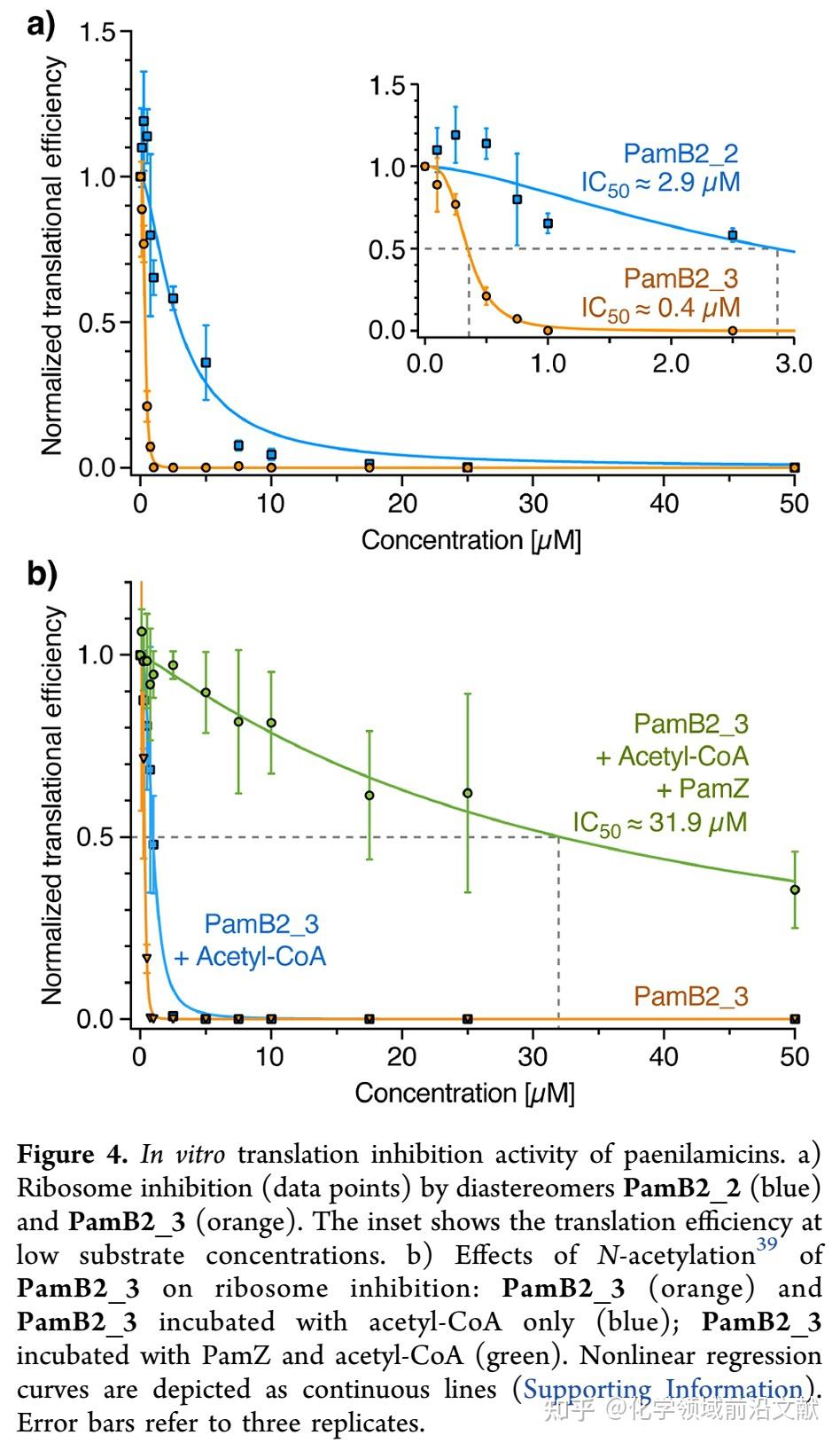JACS：多肽Paenilamicins的全合成及生物活性研究 - 知乎
