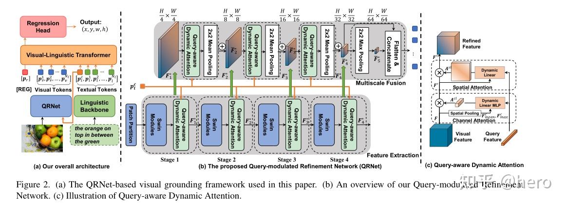 cvpr2022 ：Shifting More Attention to Visual Backbone: QRNet - 知乎