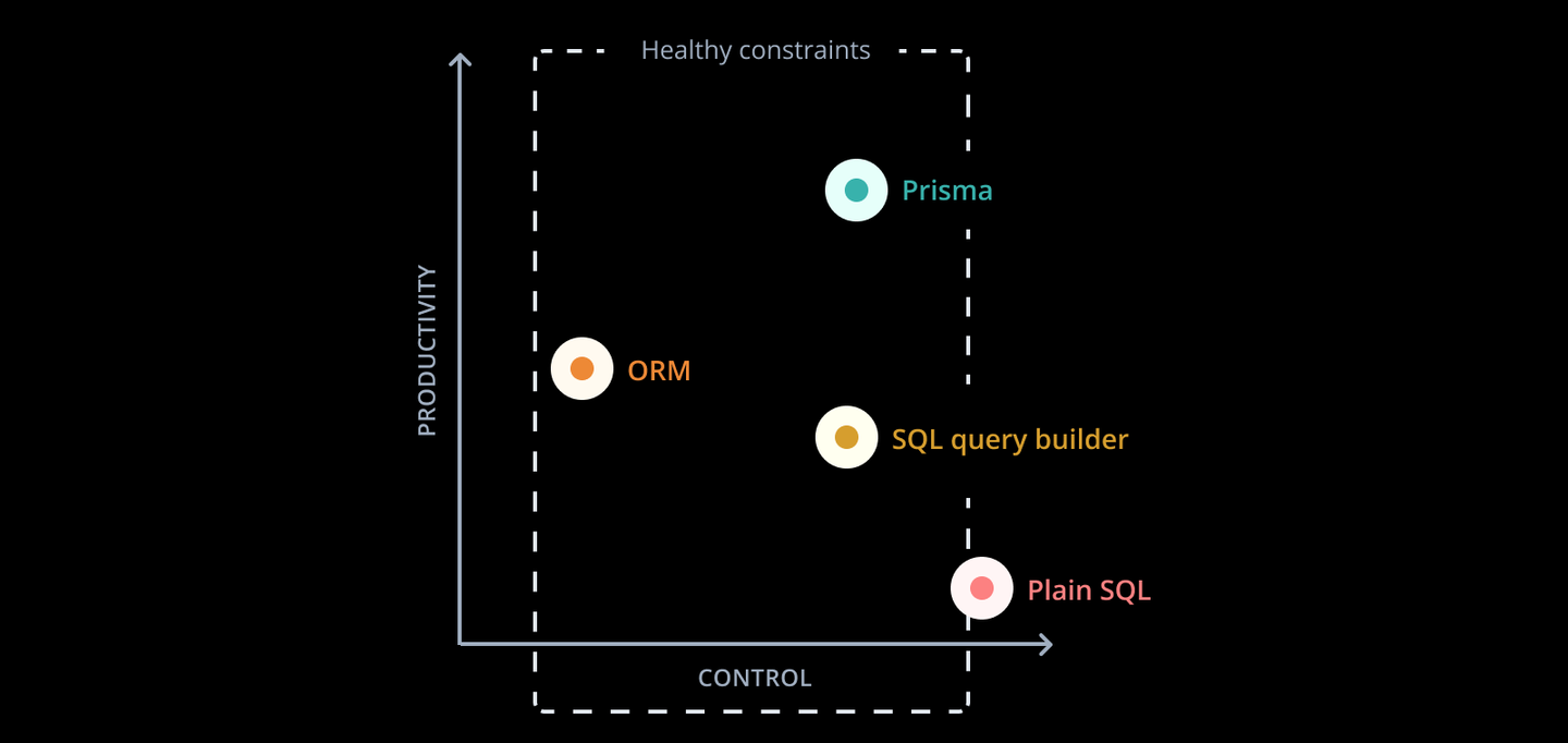 为什么要用 Prisma？ - 知乎